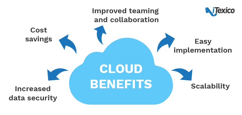 The Benefits of Leveraging Cloud Migration Services